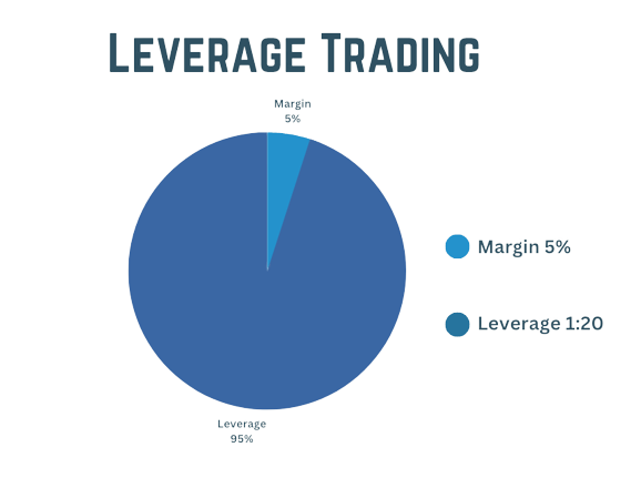 Leverage Trading | Master Leverage. Maximize Profits. Safely!