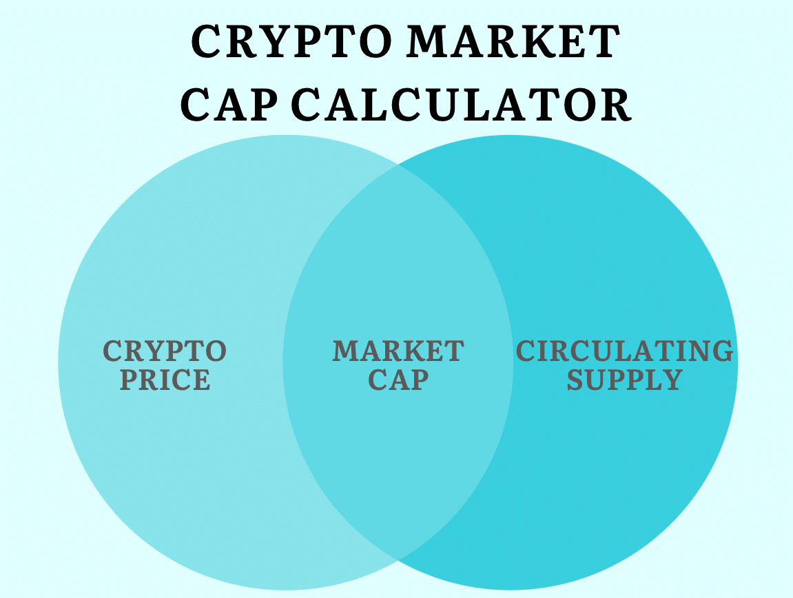 Crypto Market Cap Calculator [Compare Coins]