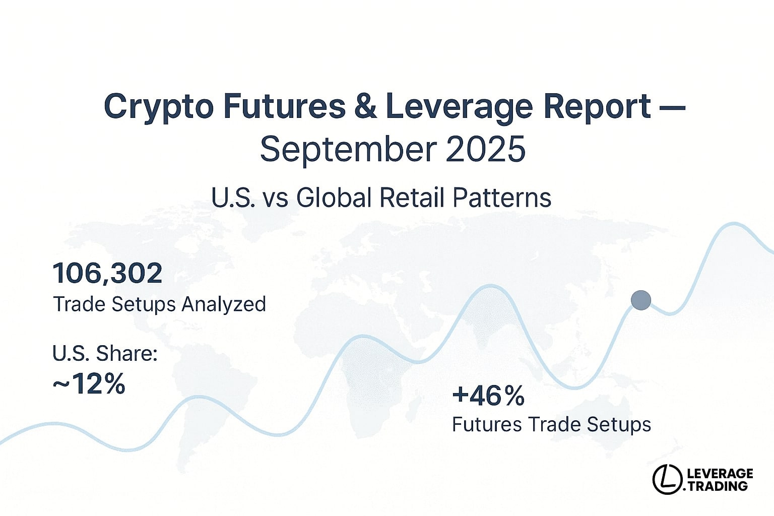 September 2025 Crypto Futures & Leverage Risk Report